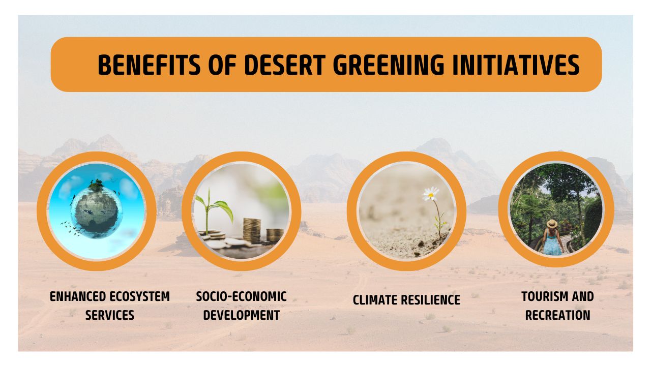 Transforming The Desert: A Guide To Desert Greening In Saudi Arabia