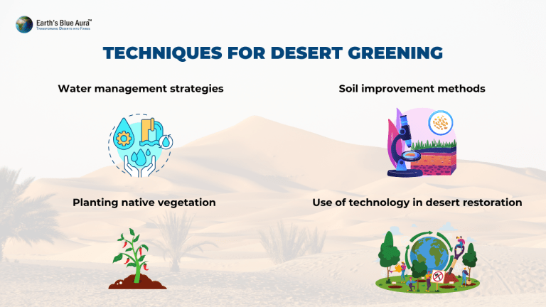 Desert Greening Australia's Efforts In Desert Restoration - Earth’s ...